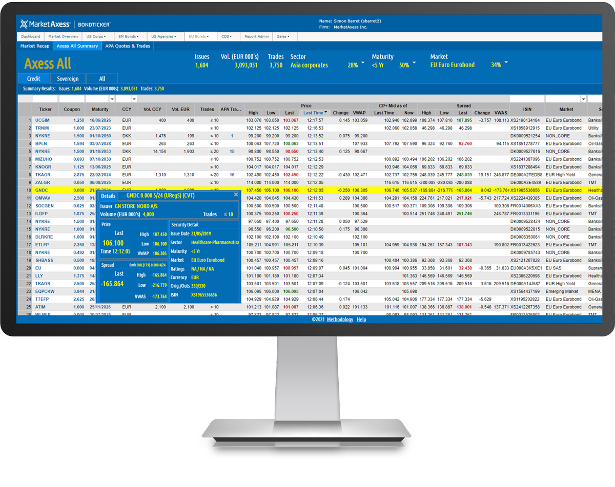 TraX | MarketAxess | MarketAxess