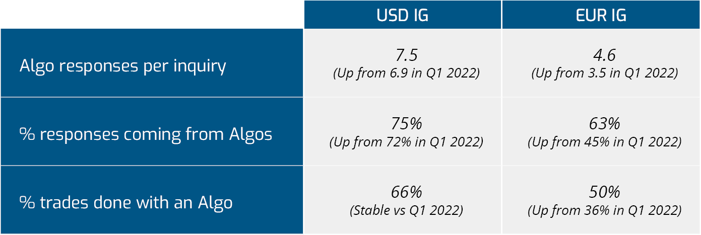 AxessPoint: Speed of trading, algos and velocity | MarketAxess