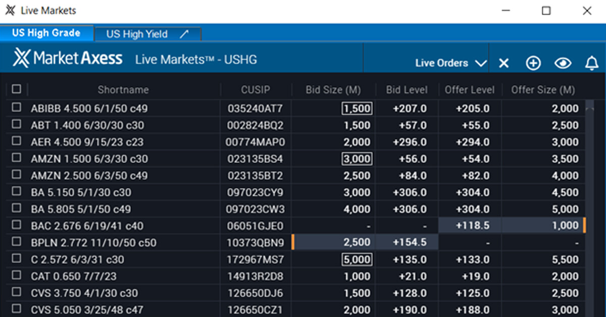 Systematic Hedge Funds | MarketAxess