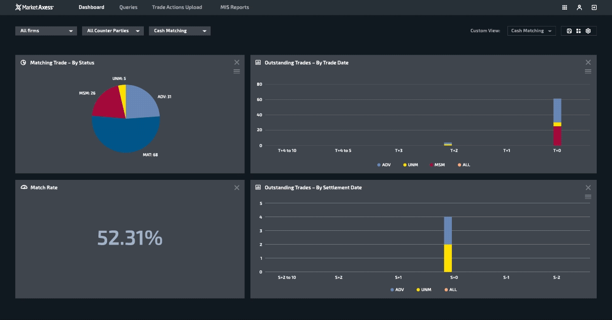 Post-Trade: Match | MarketAxess