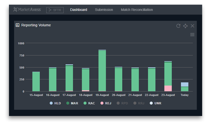 Post-Trade: Reporting | MarketAxess