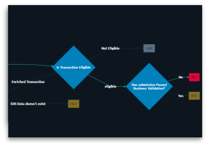 Post-Trade: Home | MarketAxess