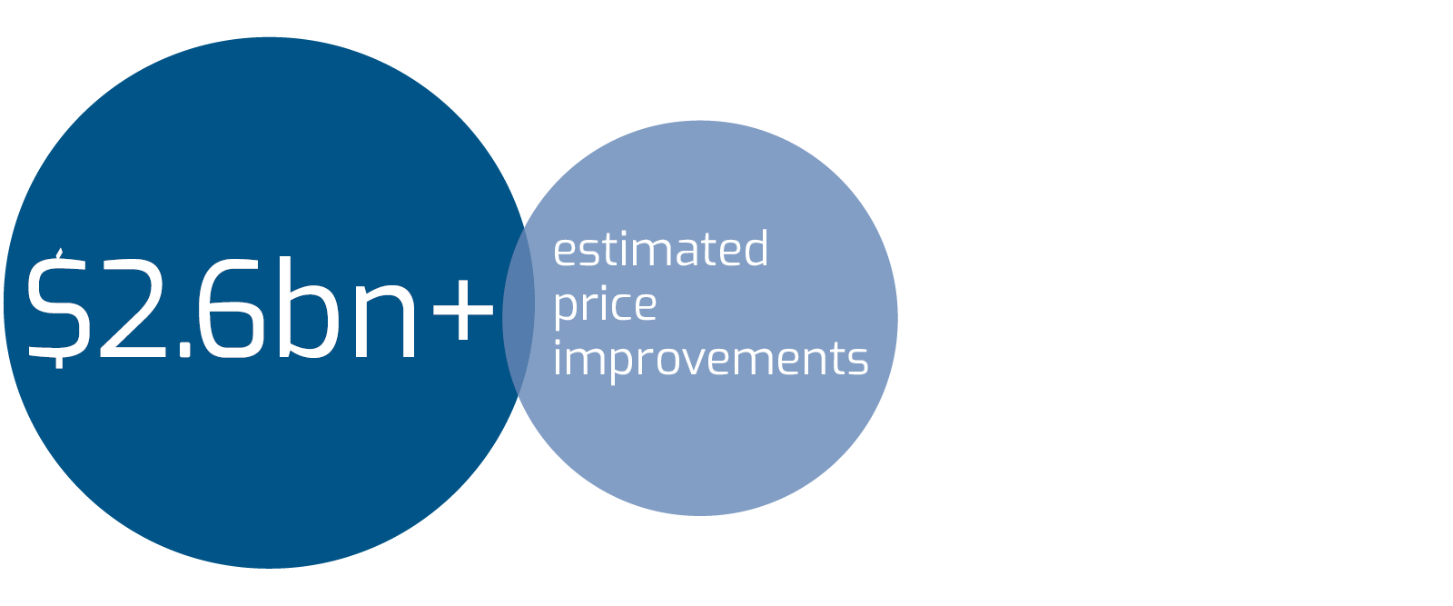 Trade | Open Trading | MarketAxess
