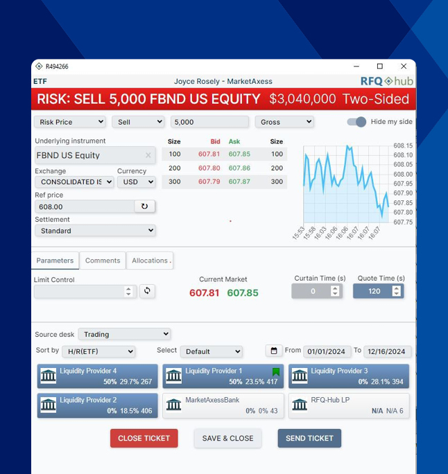 The Leader in e-Trading for Global Fixed Income | Market Axess