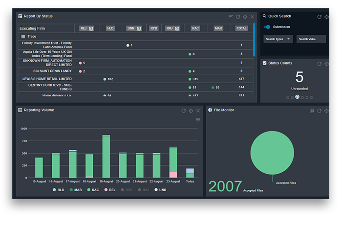 Post-Trade: Reporting | MarketAxess