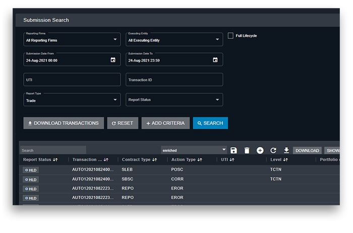 Post-Trade: Reporting | MarketAxess